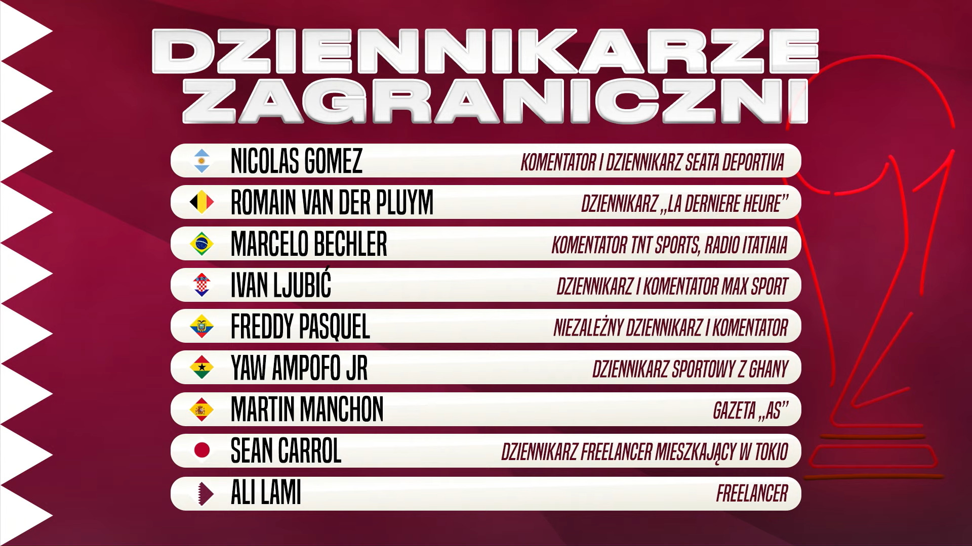 Meczyki i Kanał Sportowy ujawnili szczegóły ramówki na Mundial w ...